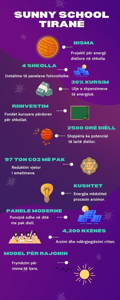 Sunny Schools: Projekti që sjell energjisë diellore në shkollat e ...